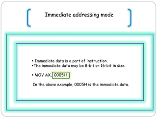 Addressing Modes Of 8086 | PPTX