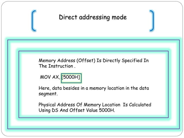 Addressing Modes Of 8086 | PPTX | Data Storage and Warehousing | Computing