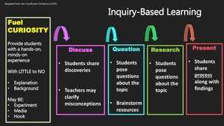 Inquiry for the Inquisitive - Ashley Rolader | PPT