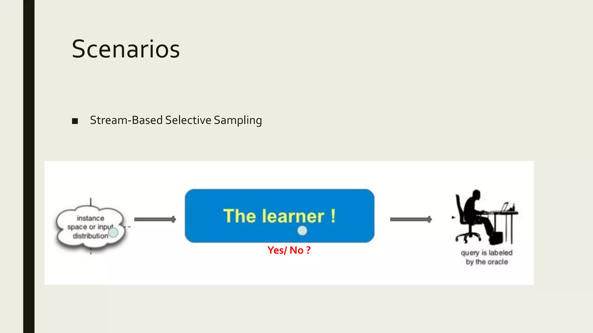 Active learning: Scenarios and techniques | PPTX | Physics | Science