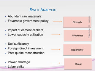 Industry Analysis Profile | PPTX