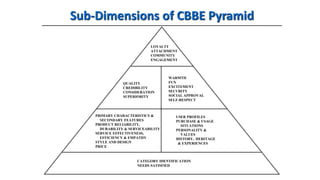 CBBE APPLE Presentation | PPTX