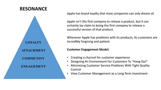 CBBE APPLE Presentation | PPTX