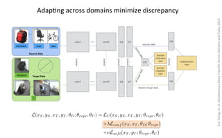 Simultaneous,Deep,Transfer,Across, Domains,and,Tasks | PDF | Web Development | Internet