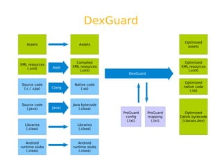 Eric Lafortune - The Jack and Jill build system | PPT