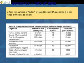 Big Data and Genomics | ODP