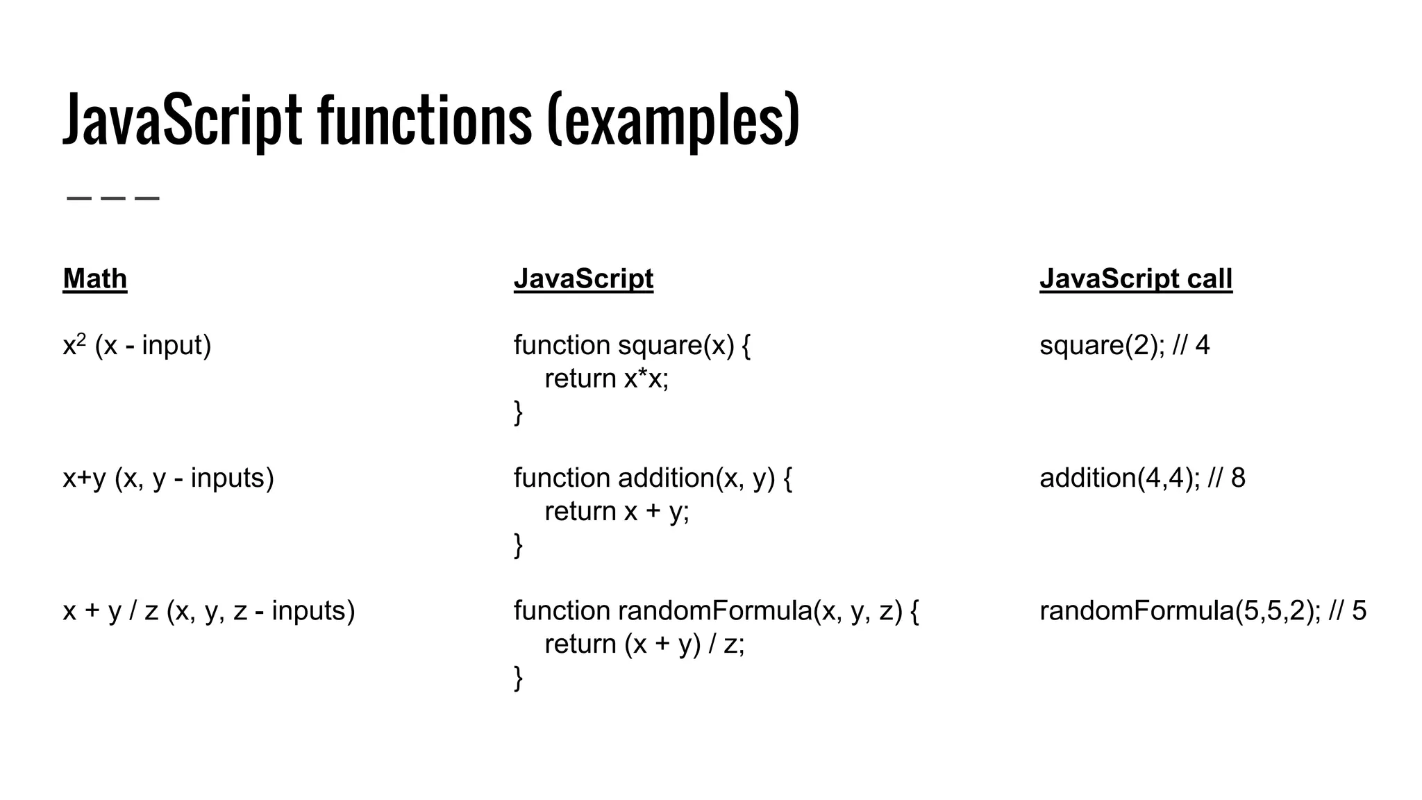 Introduction To Web Programming With Javascript Ppt 5429