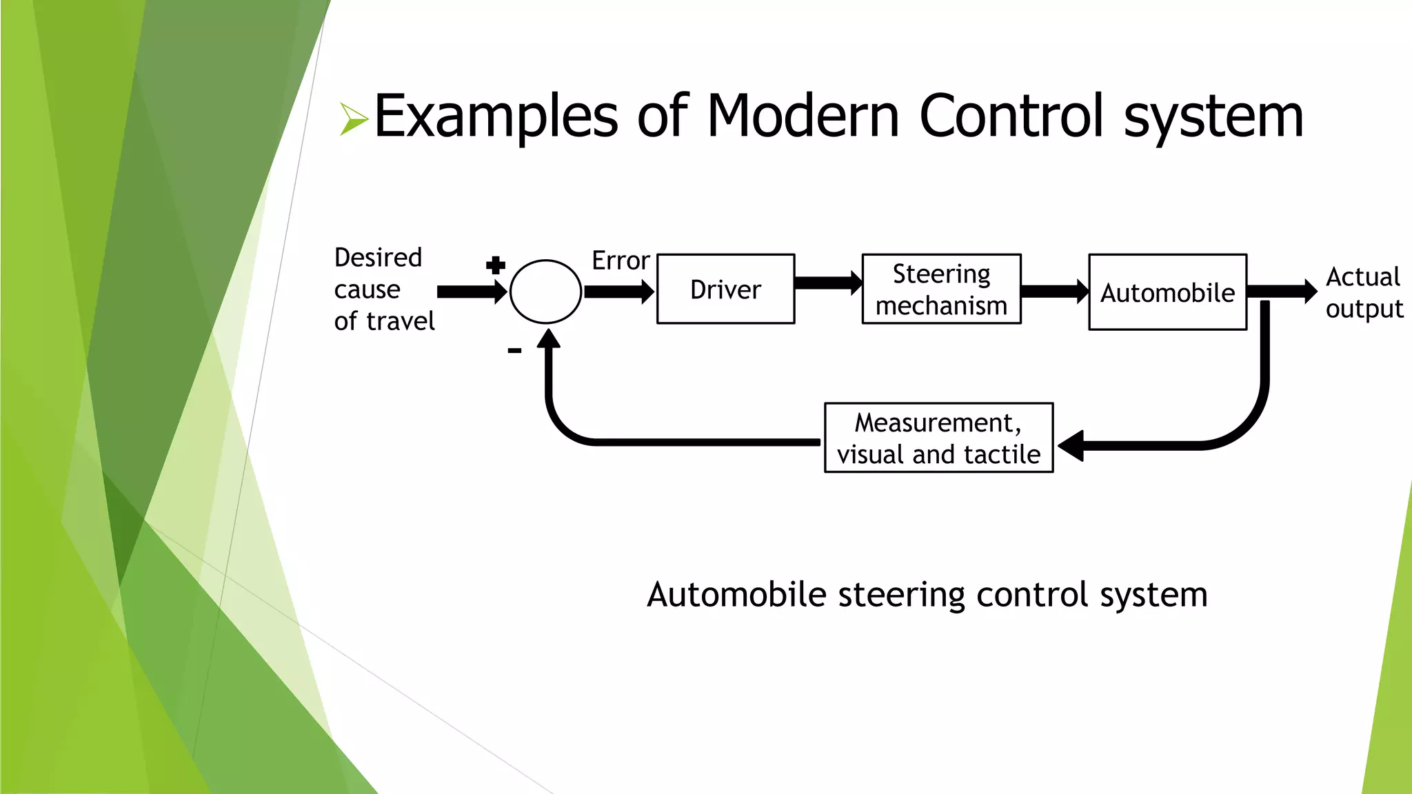 Monitoring and Control System | PPTX