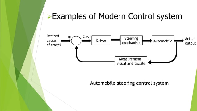 Monitoring and Control System | PPTX