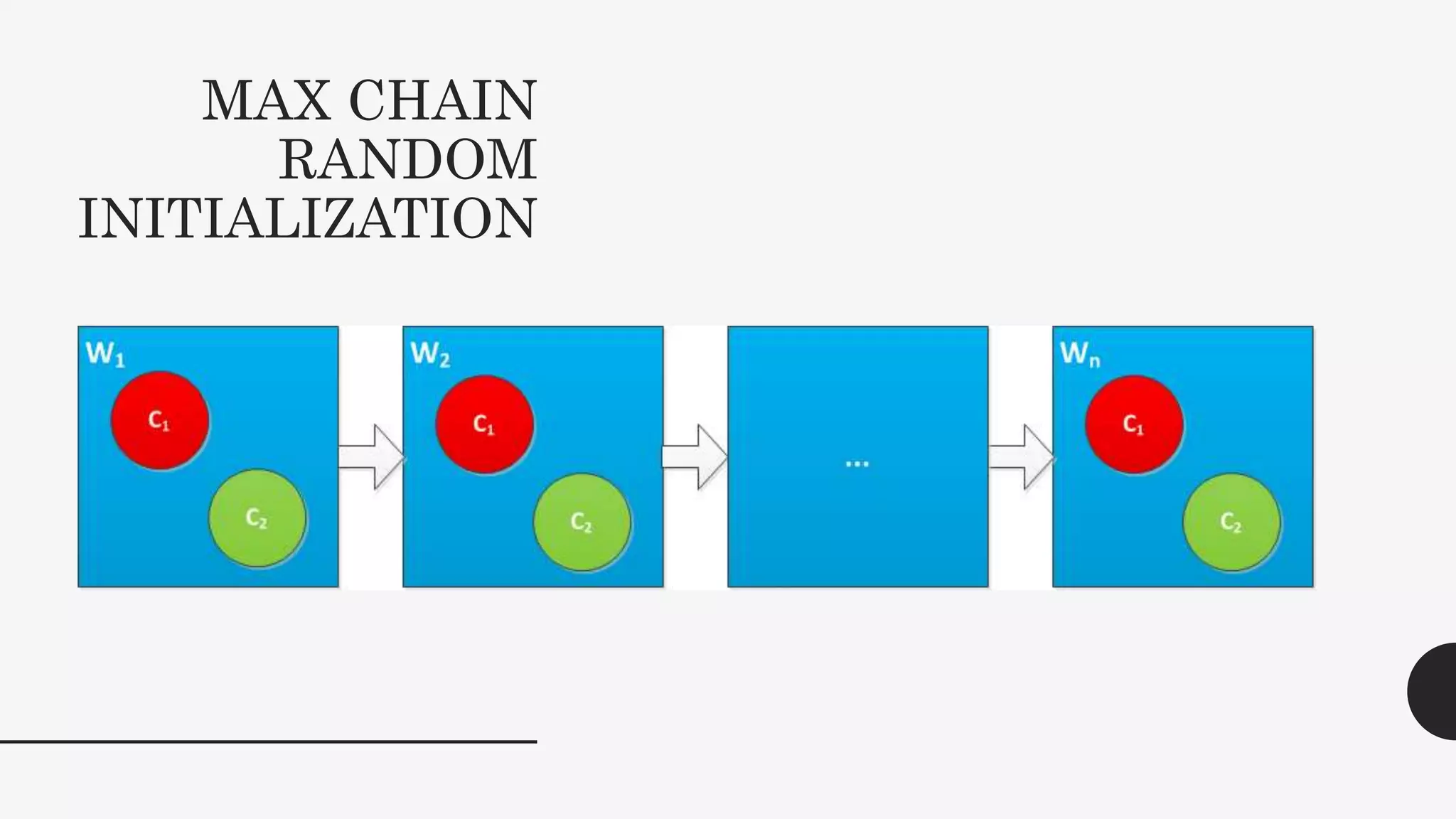 Ddos Detection Using Modified K Means Clustering With Chain