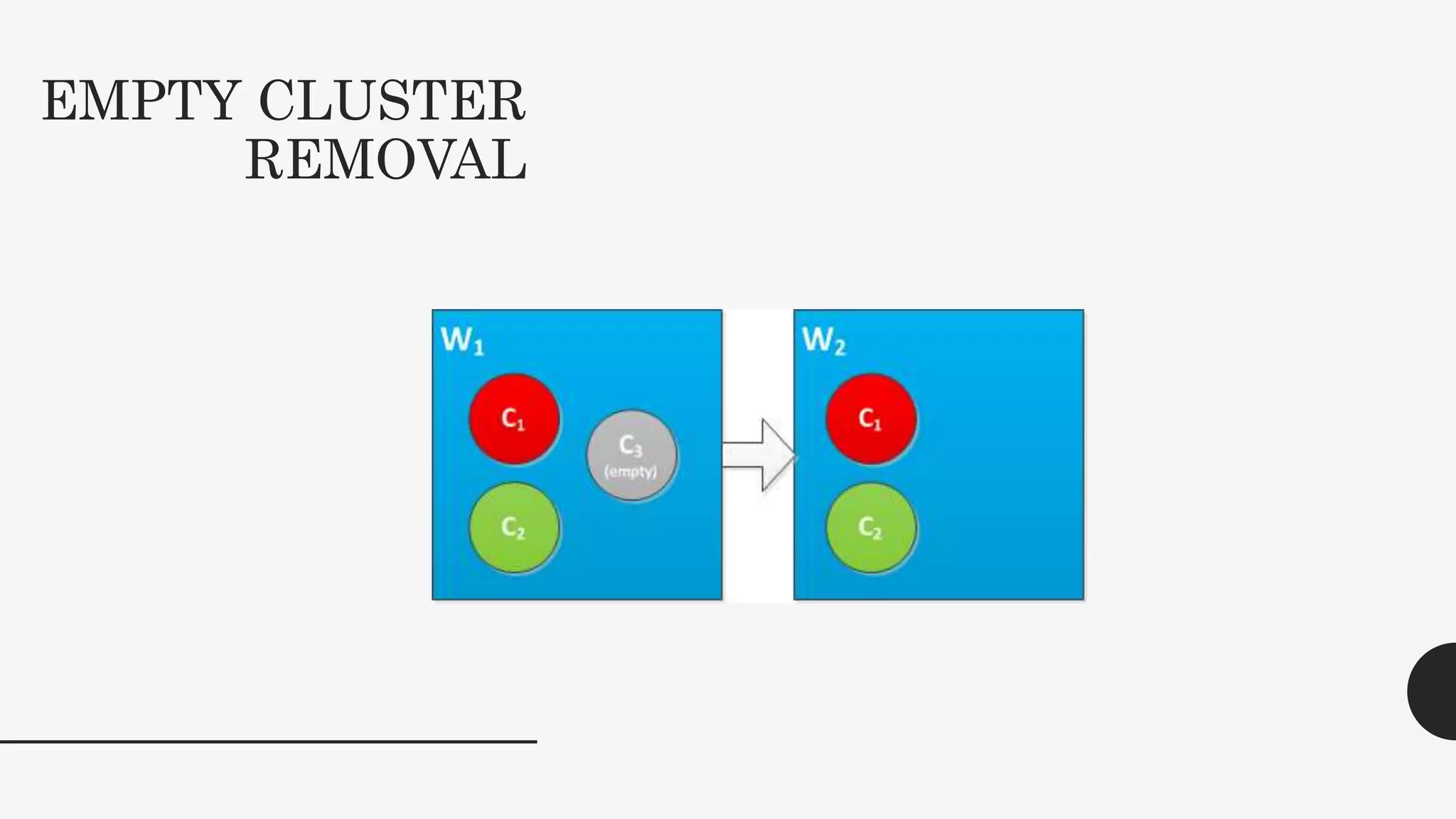 Ddos Detection Using Modified K Means Clustering With Chain Initialization Over Landmark Window 9212