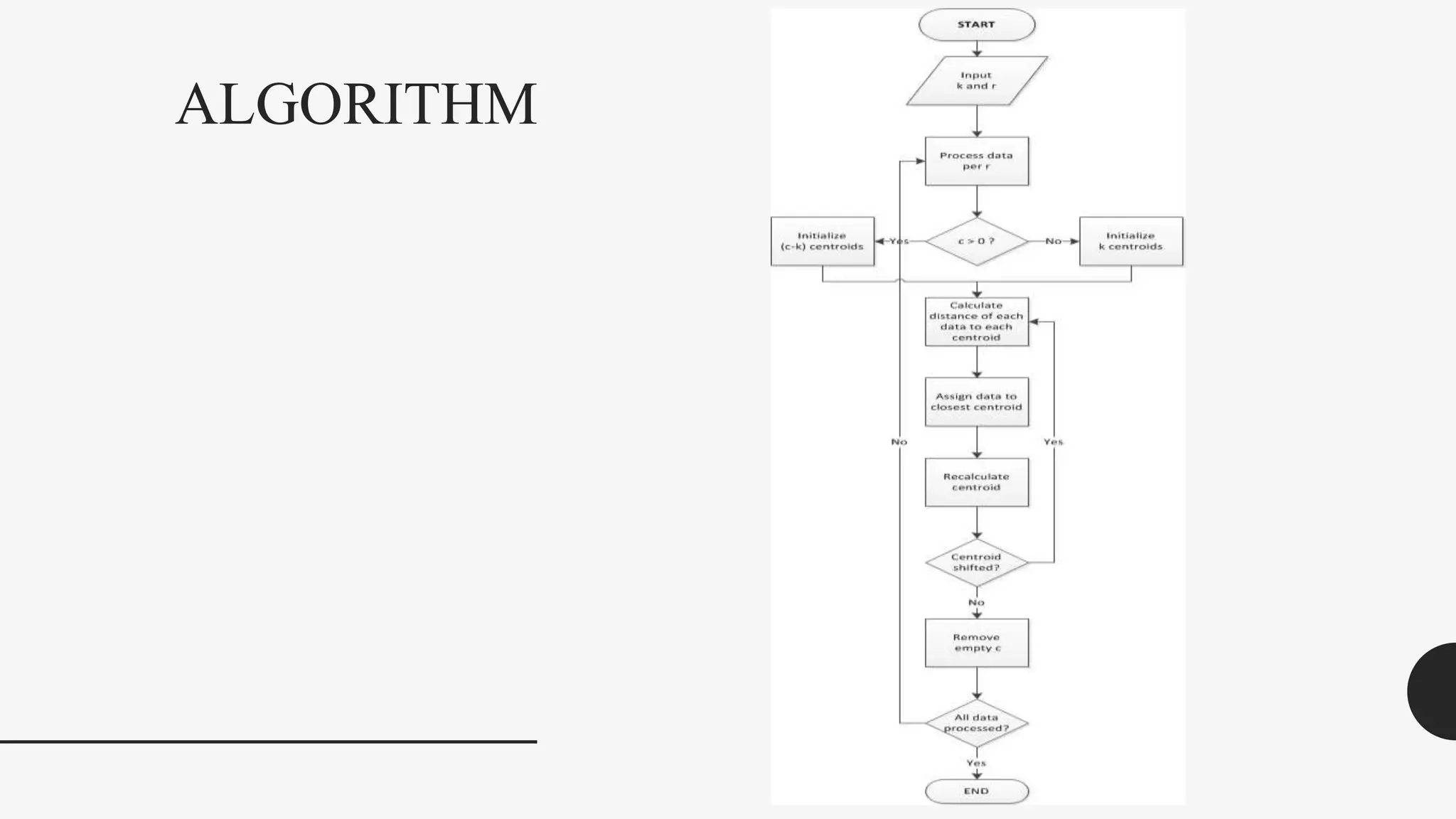 Ddos Detection Using Modified K Means Clustering With Chain