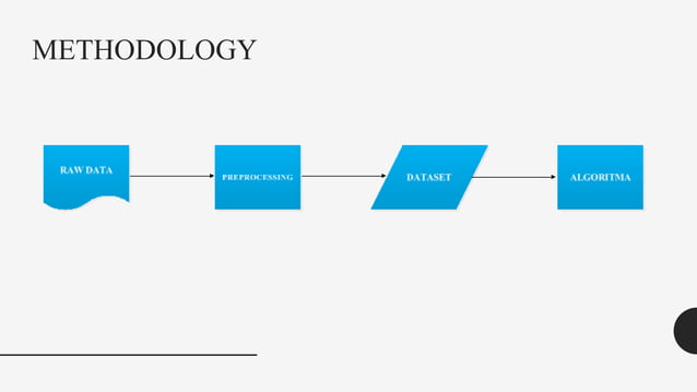 Ddos Detection Using Modified K Means Clustering With Chain