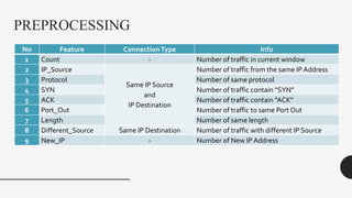 DDoS Detection Using Modified K-means Clustering with Chain Initialization Over Landmark Window ...