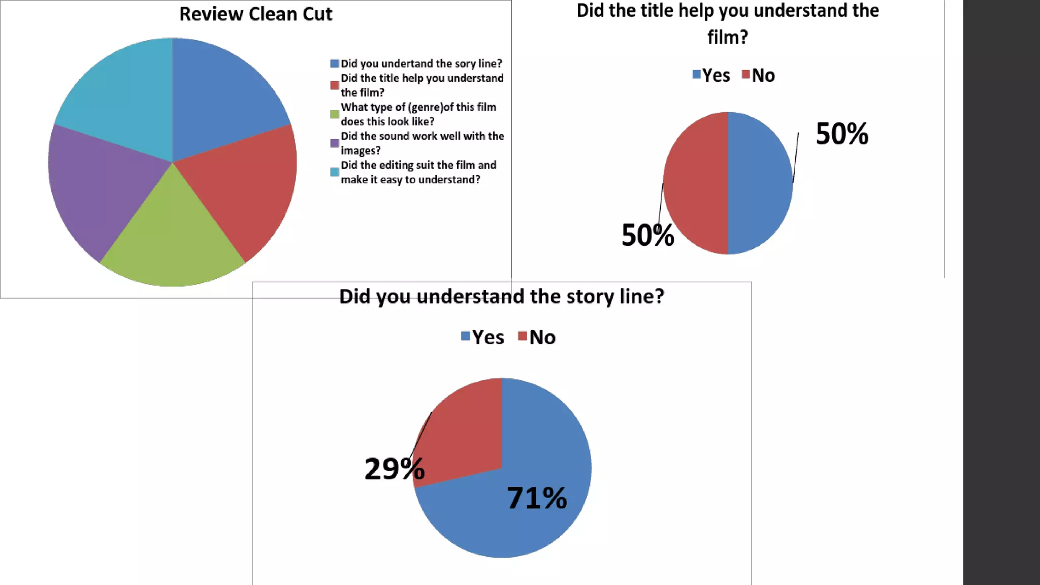 Evaluation - Question 5 | PPTX