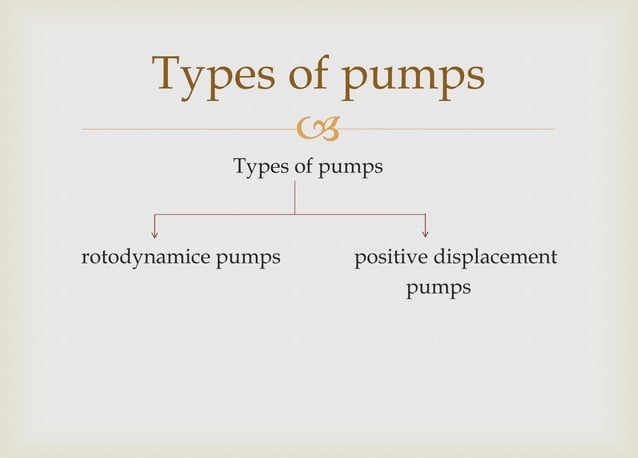 Pump, its types and applications presentation | PPTX