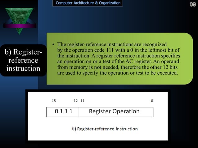 Computer Architecture & Organization | PPT
