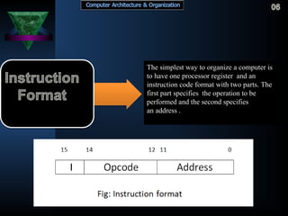 Computer Architecture & Organization | PPT