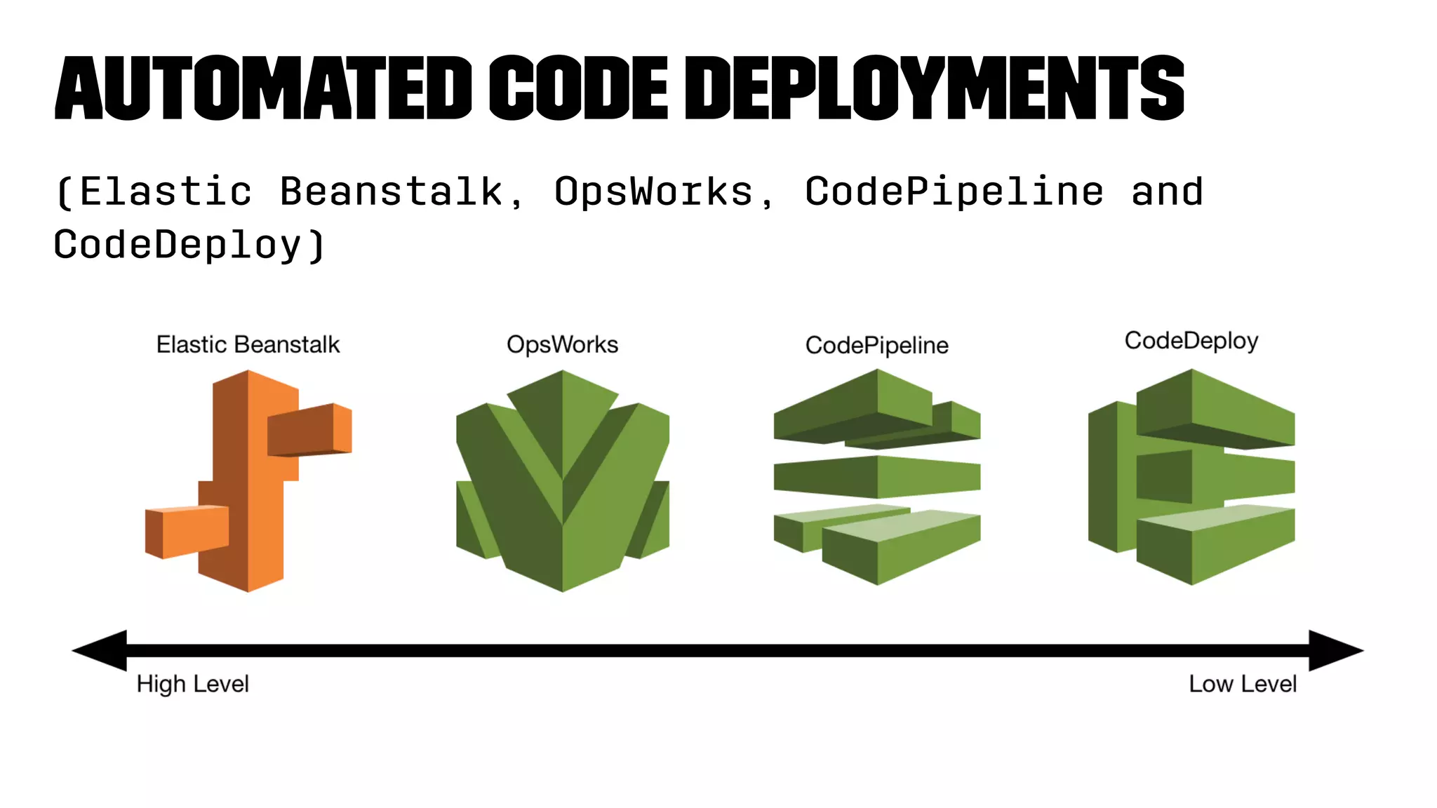 Automating Aws With Devops Pdf