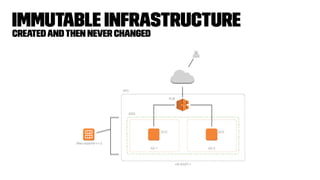 Automating AWS with DevOps | PDF