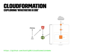 Automating AWS with DevOps | PDF