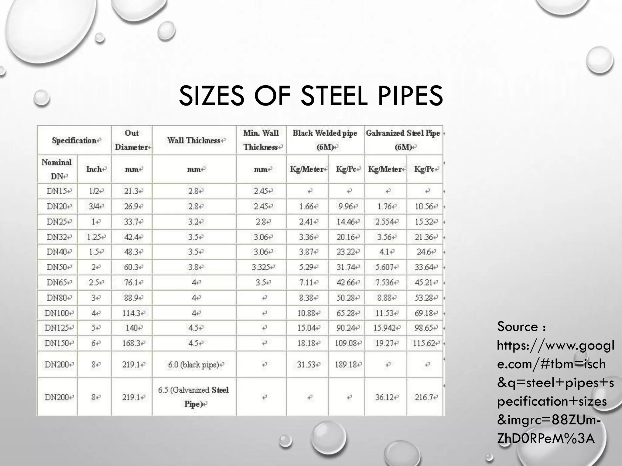 Types of pipes | PDF