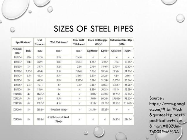 Types of pipes | PDF | Water Services | Home Utilities