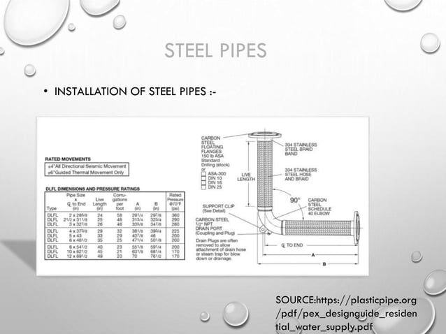 Types of pipes | PDF | Water Services | Home Utilities