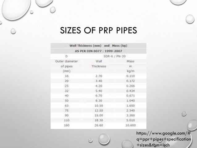 Types of pipes | PDF | Water Services | Home Utilities