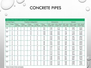 Types of pipes