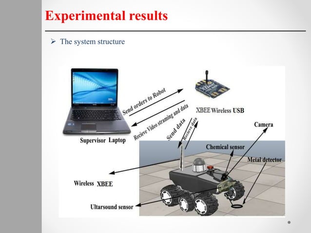 Landmines Detection by Robots presentation | PPTX