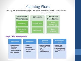 Project Planning & Management | PPTX