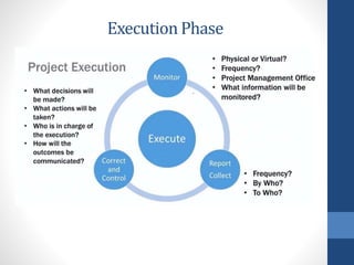 Project Planning & Management | PPTX
