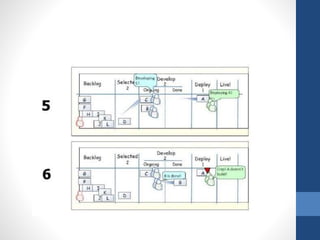 Project Planning & Management | PPTX