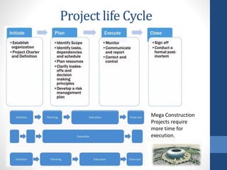 Project Planning & Management | PPTX