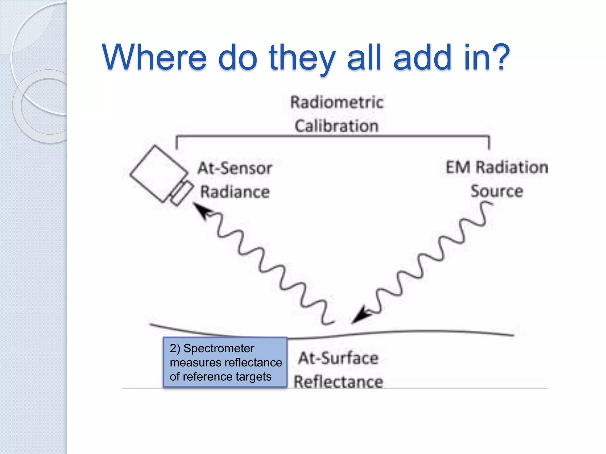 Radiometric Calibration of Digital Images | PPT