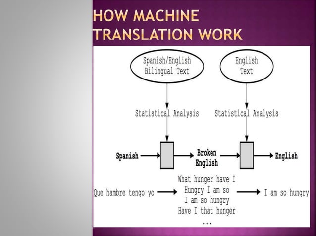 machine translation beginning... | PPT | Free Download