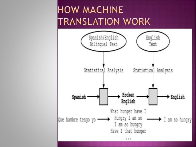machine translation beginning...