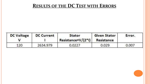 Induction Motor Tests Using Matlabsimulink Ppsx Physics Science