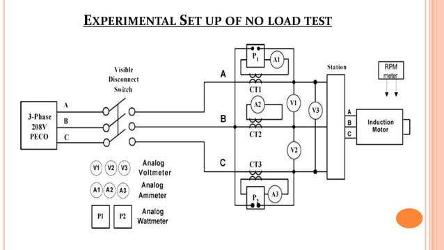 Induction Motor Tests Using Matlabsimulink Ppsx Physics Science