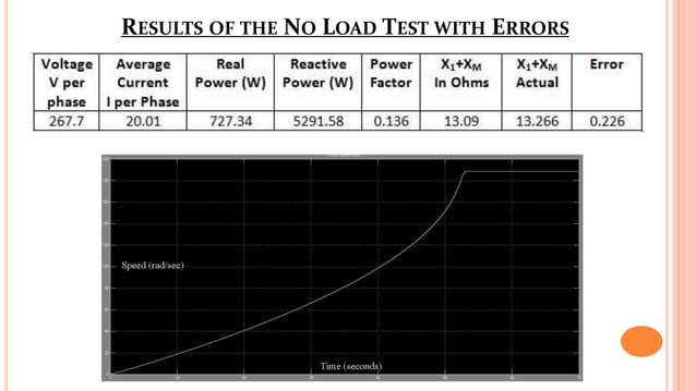 Induction Motor Tests Using Matlabsimulink Ppsx Physics Science