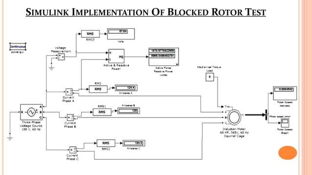 Induction Motor Tests Using Matlabsimulink Ppsx Physics Science