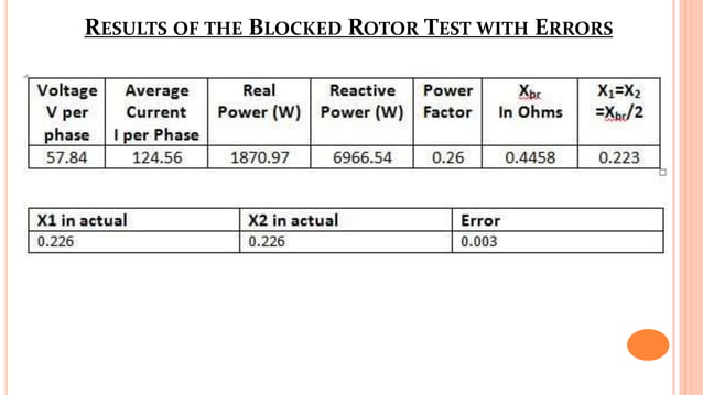 Induction Motor Tests Using Matlabsimulink Ppsx Physics Science