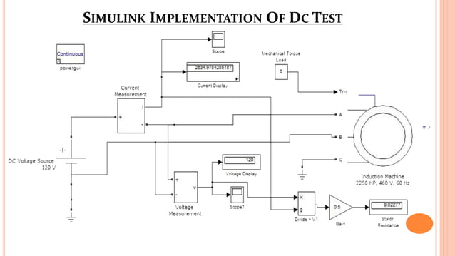 Induction Motor Tests Using Matlabsimulink Ppsx Physics Science