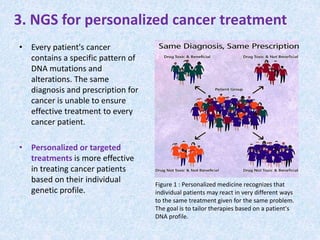 NGS in cancer treatment | PPTX