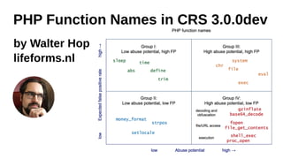 OWASP ModSecurity Core Rules Paranoia Mode | PPT