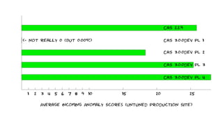 OWASP ModSecurity Core Rules Paranoia Mode | PPT