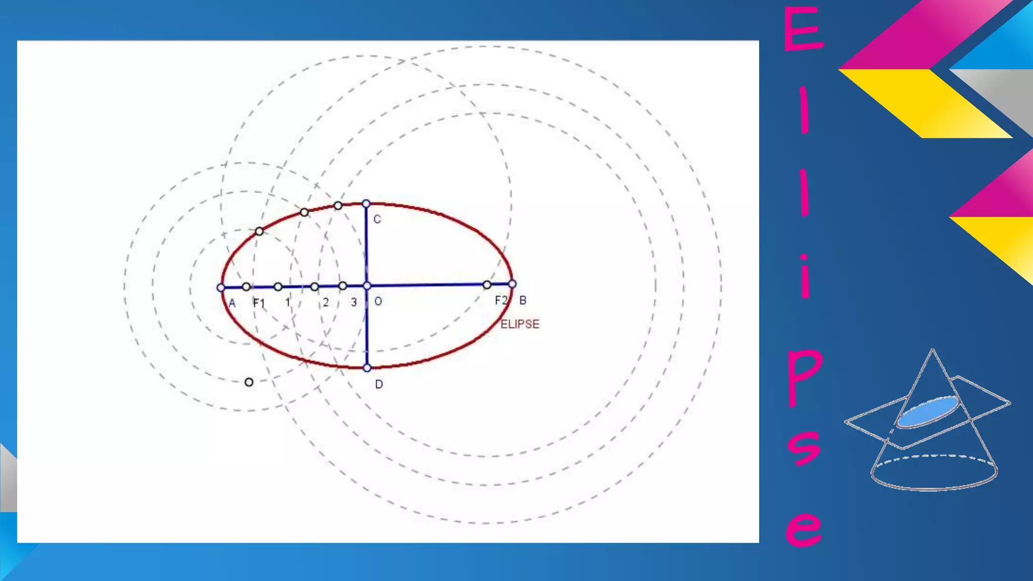 Conic Sections | PPT