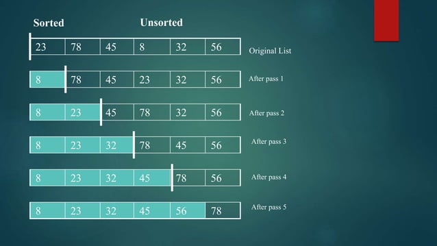 Sorting Algorithms | PPTX | Computing | Technology & Computing