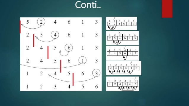 Sorting Algorithms | PPTX | Computing | Technology & Computing